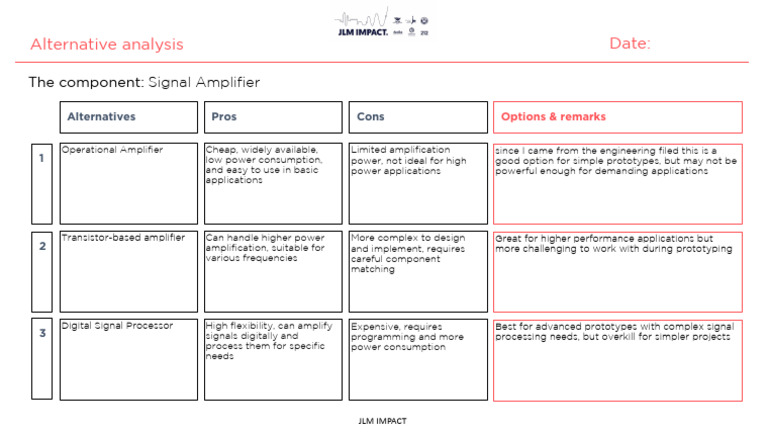 Amplifier Options: Pros & Cons Analysis | PDF