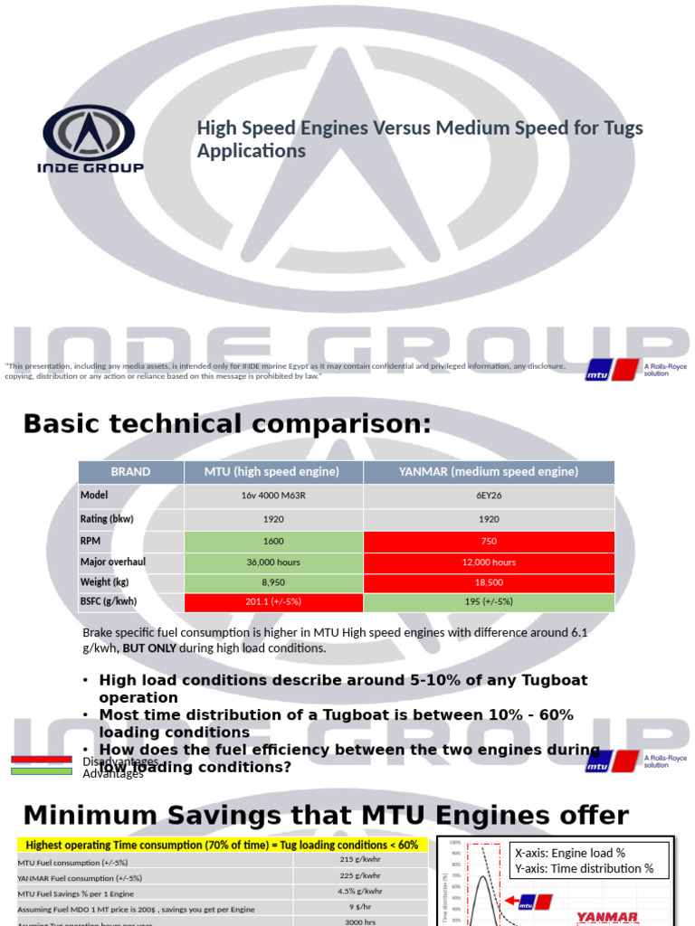 Tug Applications and MTU | PDF | Tugboat | Vehicle Technology