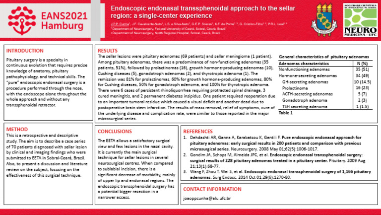 Endoscopic Endonasal Transsphenoidal Approach To The Sellar Region A ...