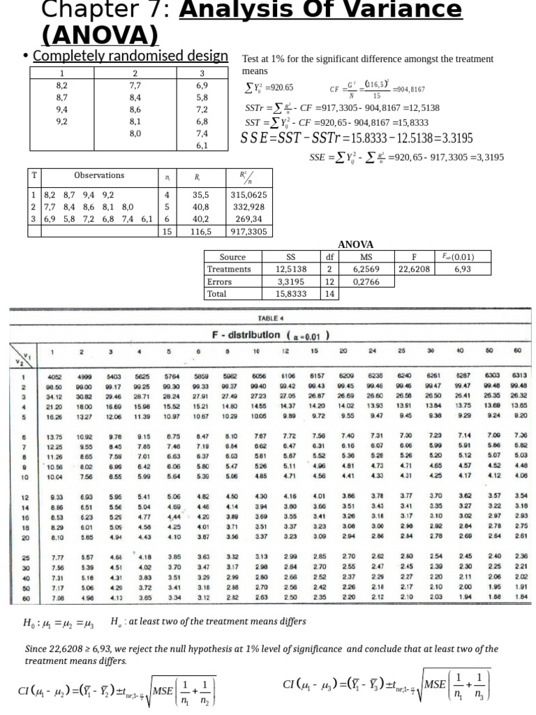 Chapter 7 stats | PDF | Analysis Of Variance | Scientific Method