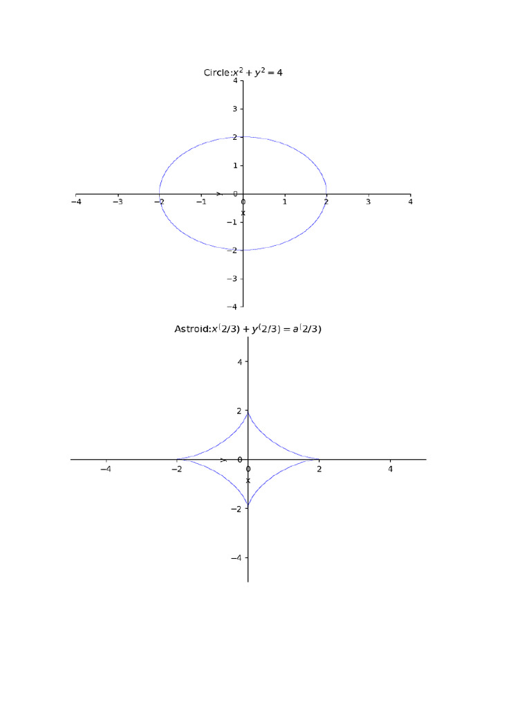 2D plots for Cartesian curves | PDF