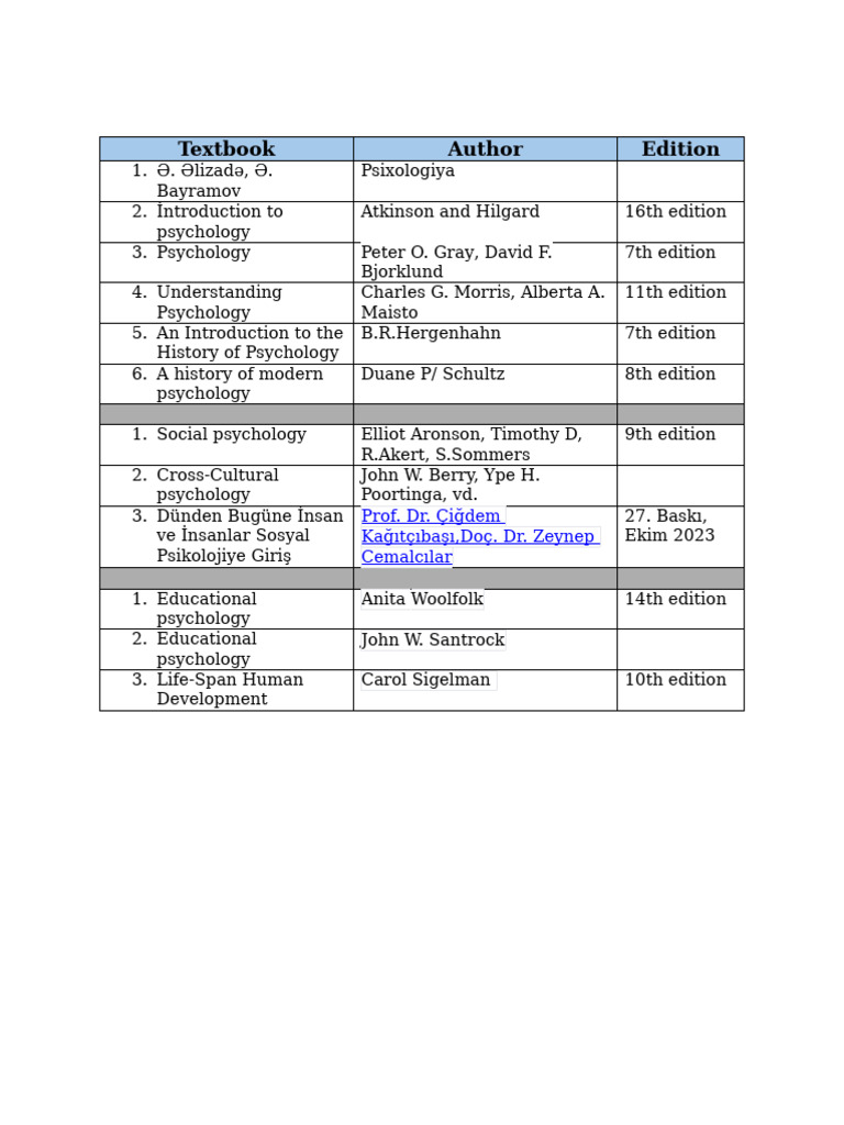 Textbooks List (Psychology) | PDF
