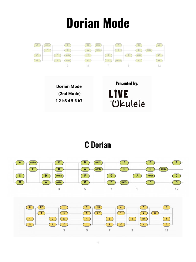 Dorian Mode Scale Overview | PDF