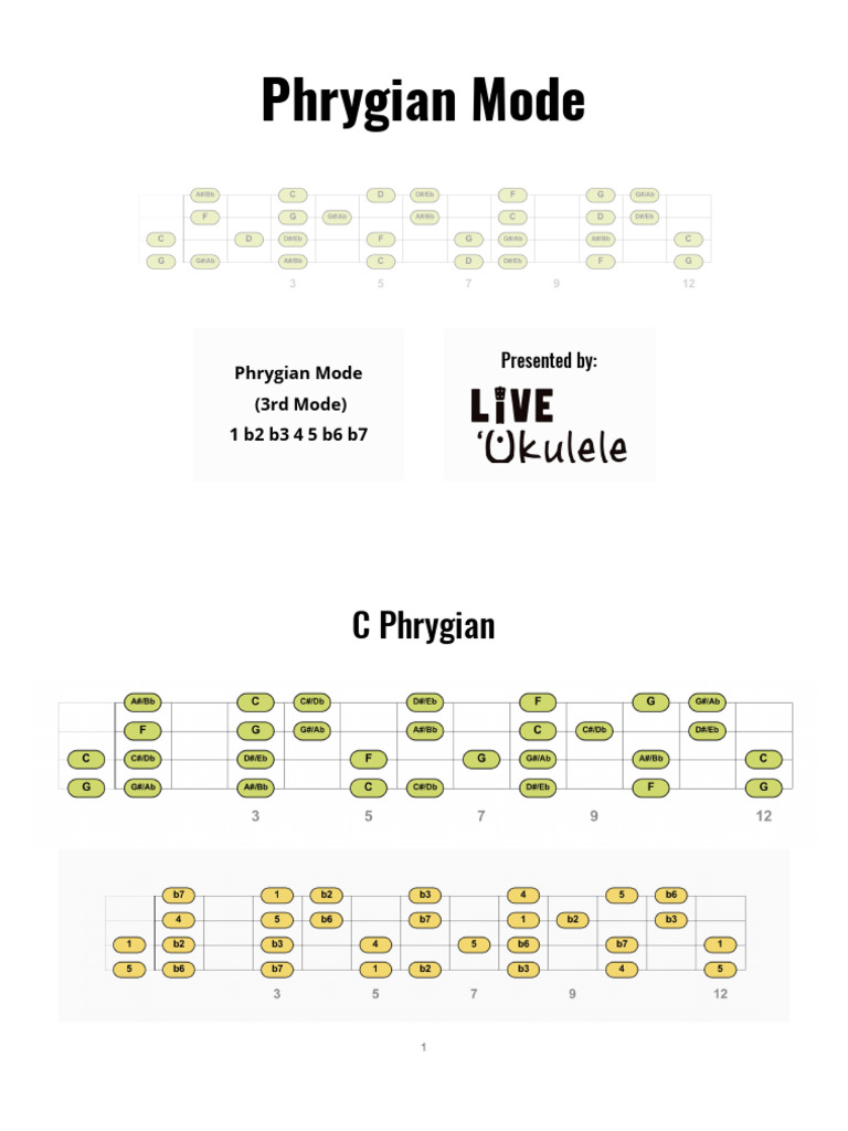 Phrygian Mode | PDF