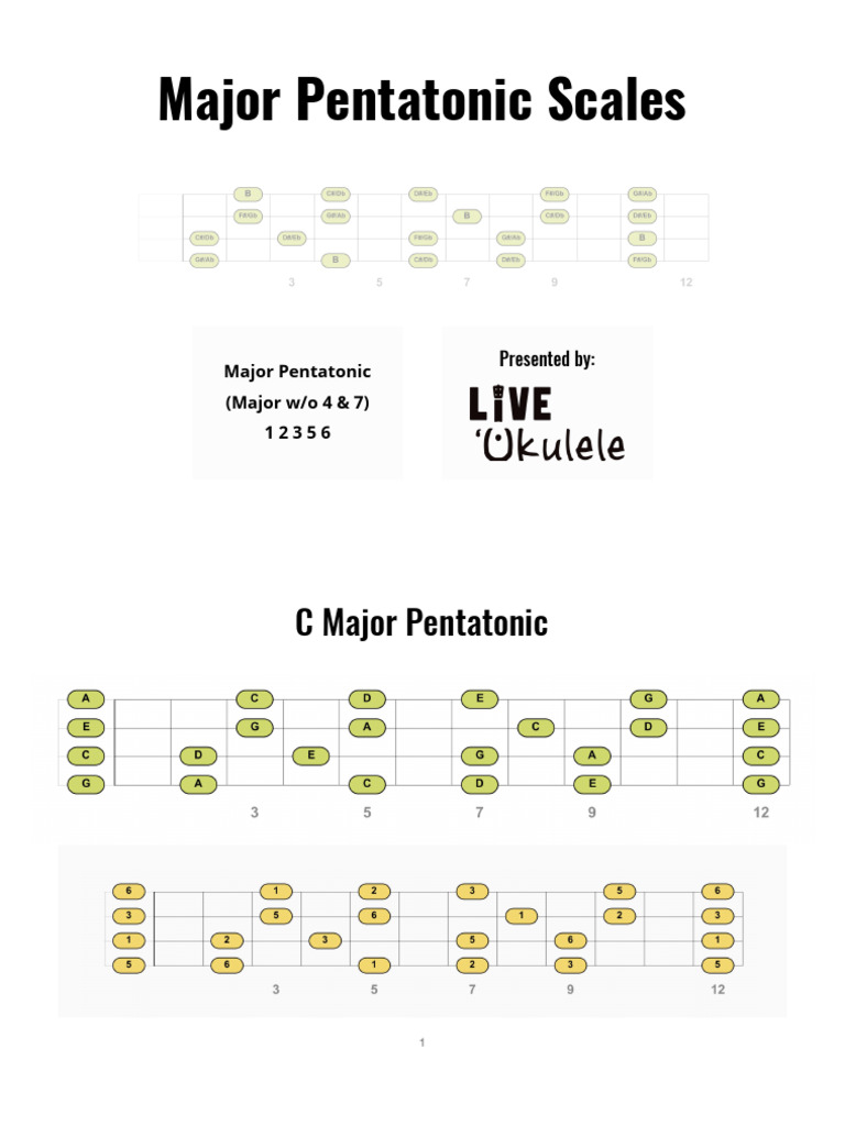 Major Pentatonic Scales | PDF