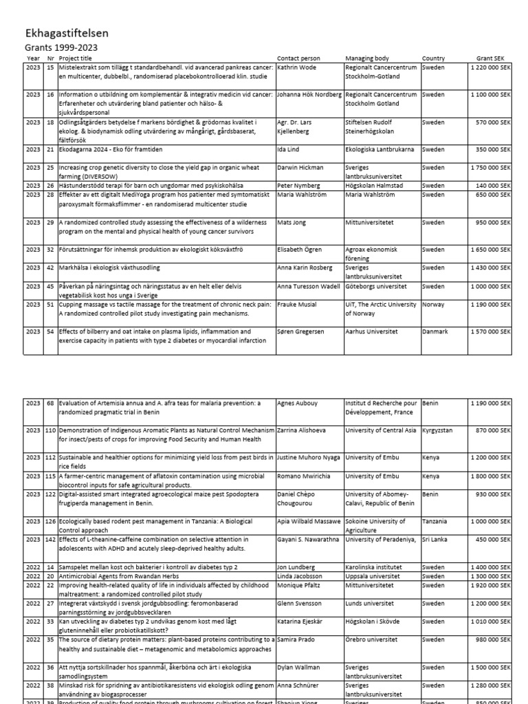 All Grants | PDF