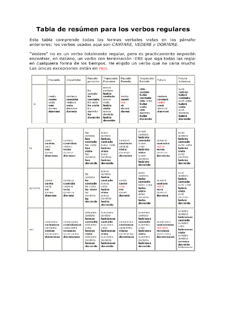 Tabla de Verbos Regulares | PDF