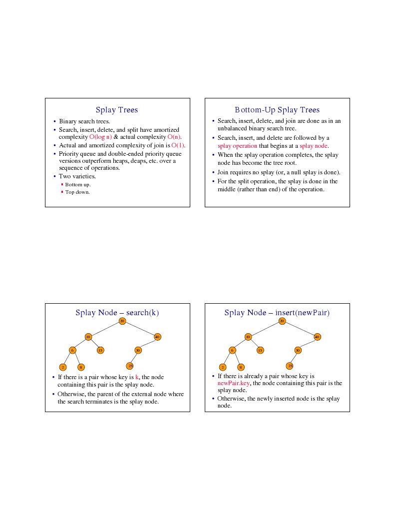 Splay Trees Bottom Up Splay Trees O Log N O N O 1 Splay Operation Splay Node Pdf