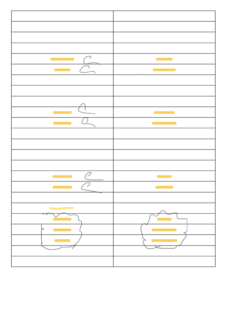 Translated Body Parts Table | PDF