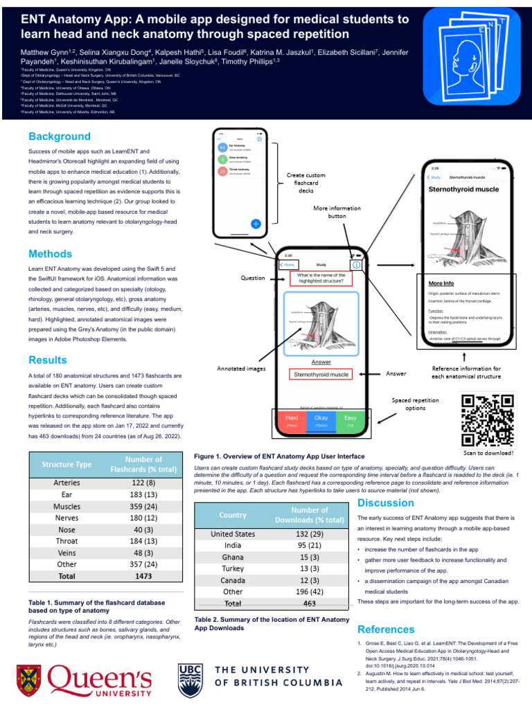 E 02 ENT Anatomy App a Mobile App Designed for Medical Students to Learn Head and Neck Anatomy ...