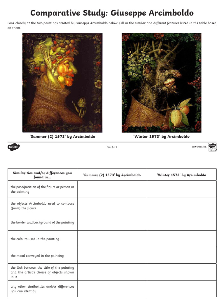 Roi2 A 48 Arcimboldo Comparative Study Activity Sheet | PDF