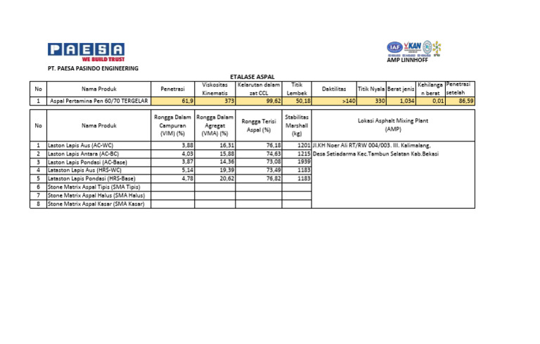 Job Mix Formula | PDF