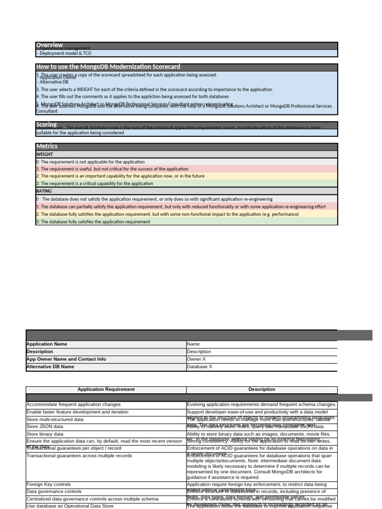 Ffc8iv4tf6ji ApplicationModernizationScorecard Newadditions | PDF ...