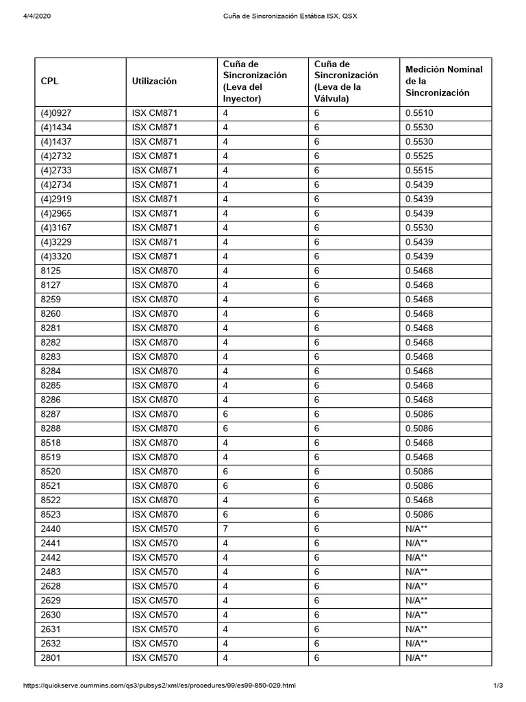 Cuñas de Sincronización Estática ISX QSX | PDF