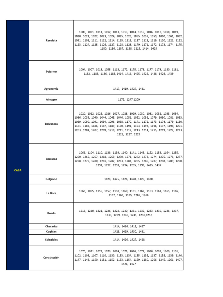 Codigos Postales Habilitados PAQ - Ar HOY (1726) | PDF