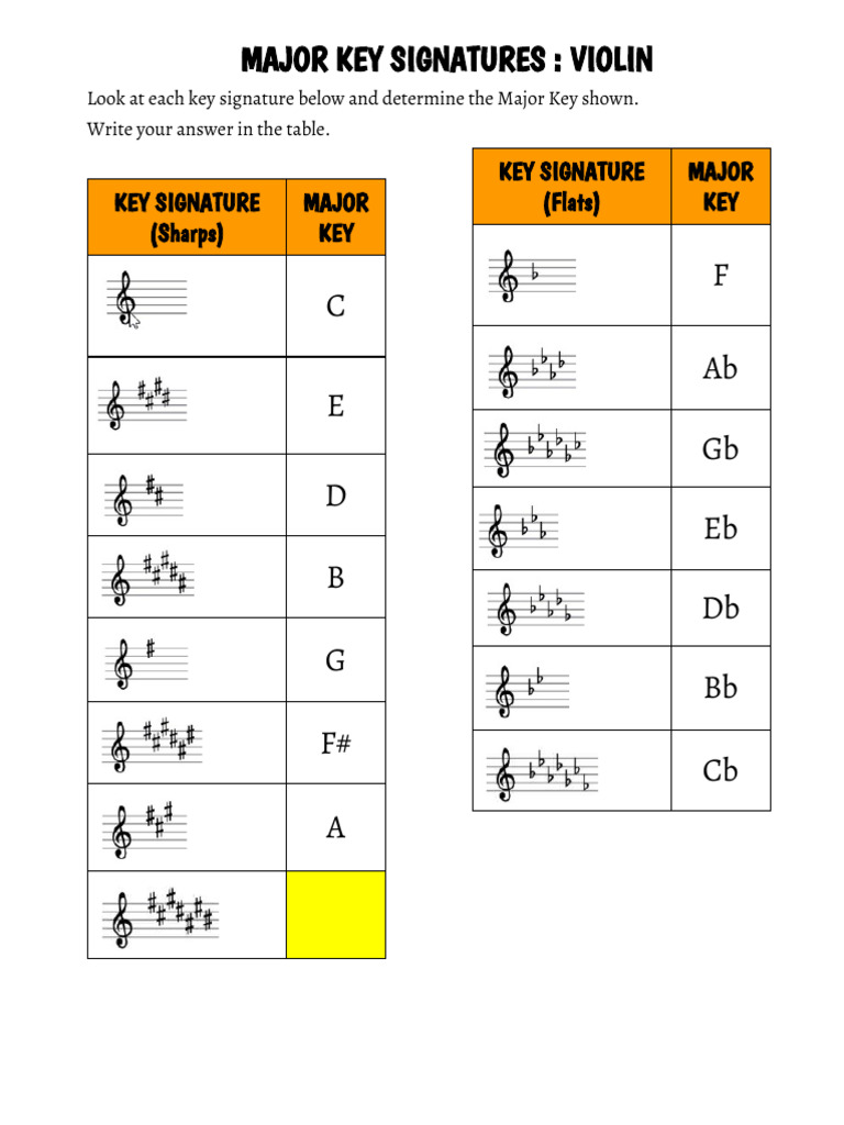 Major Key Signatures - Violin | PDF
