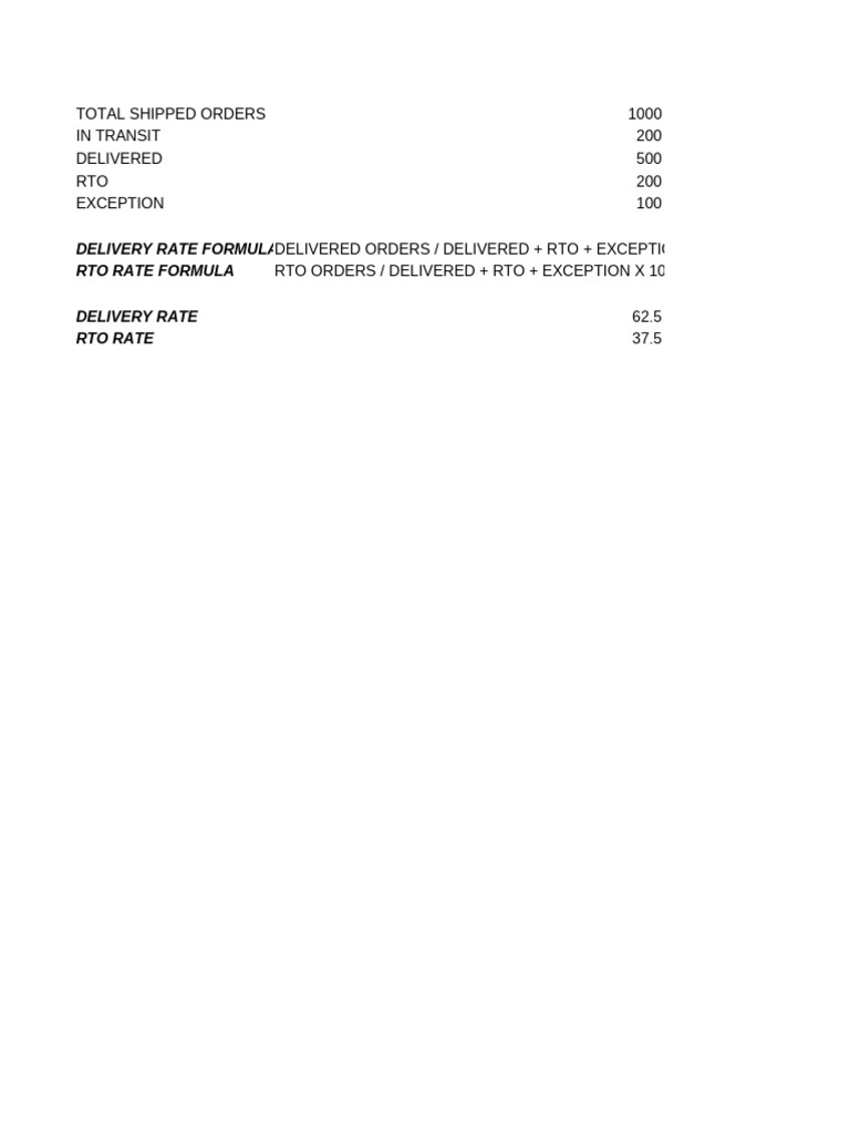 RTO and Delivery Rate Analysis | PDF