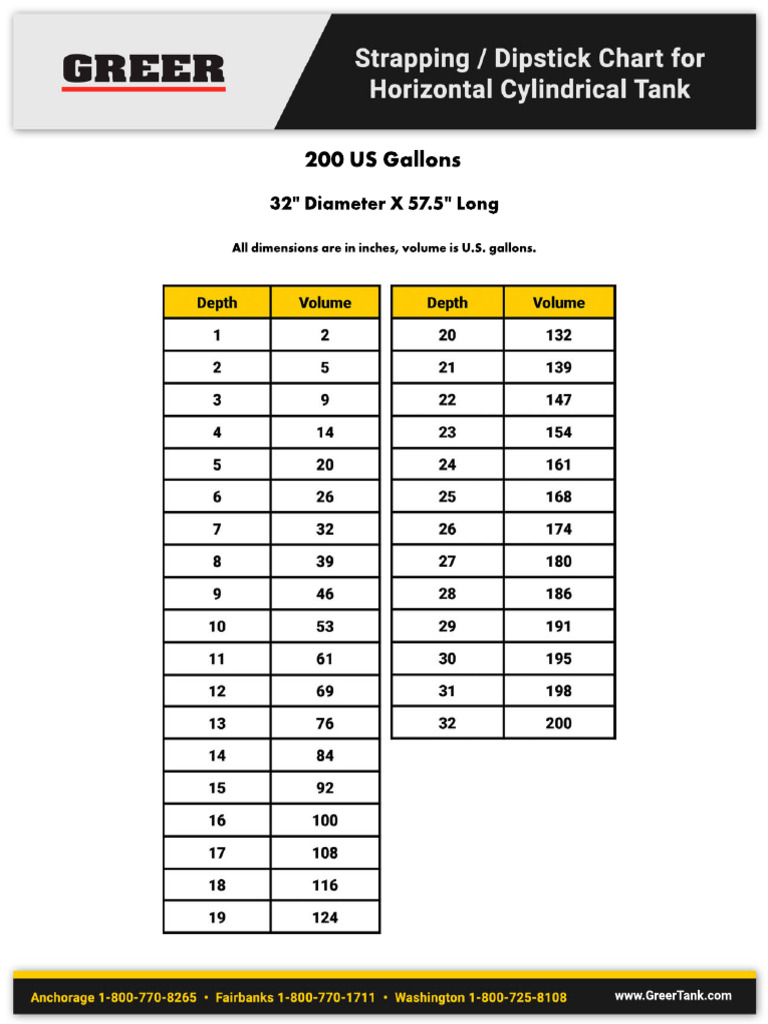 200 US Gallon Horizontal Cylindrical Tank Strapping Dipstick Chart | PDF