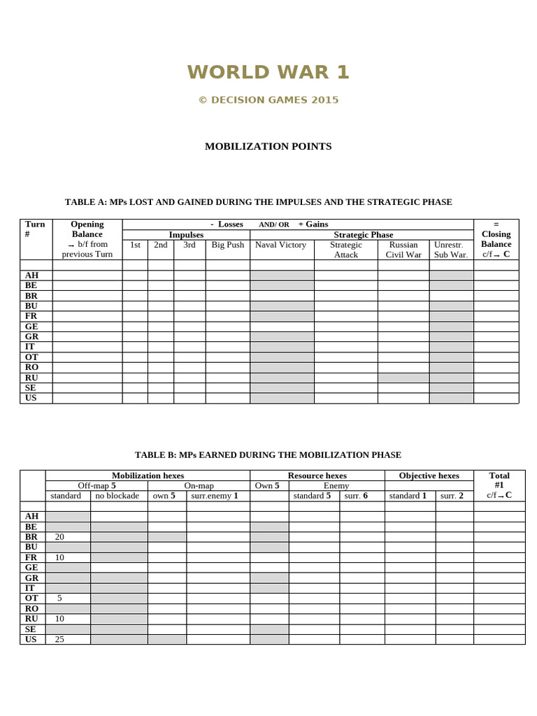 Mobilization Points in WW1 Game | PDF