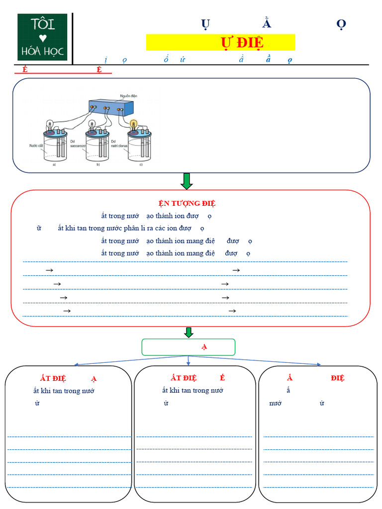 ngay-3-su-dien-li-13774971-64ee-4389-b666-0a7270475f4b | PDF