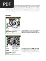 Moon Knight Guide for Deepwoken | PDF