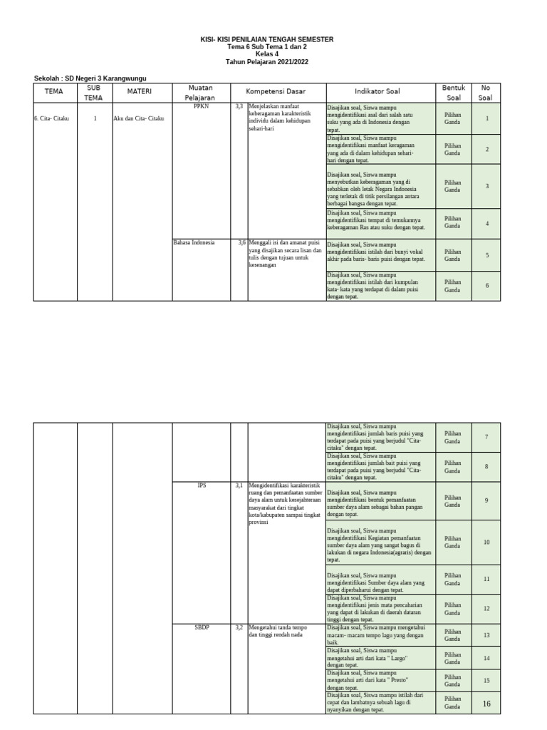 11.KISI KISI SOAL DAN INSTRUMEN PENILAIAN | PDF