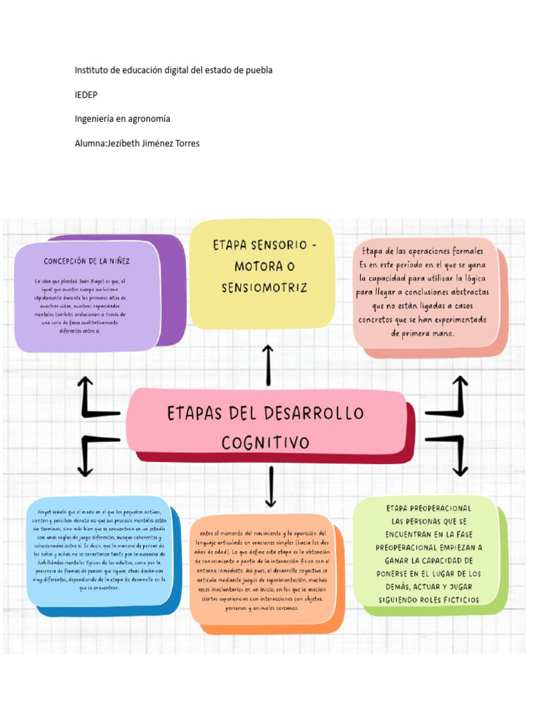 E1 p3 (Tarea)JezibethJimenezTorres | PDF