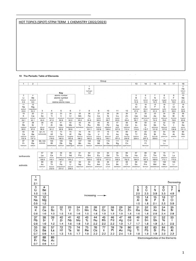 Term 1 Chemistry-Chapter 1 & 2 2025 | PDF | Proton | Atomic Nucleus