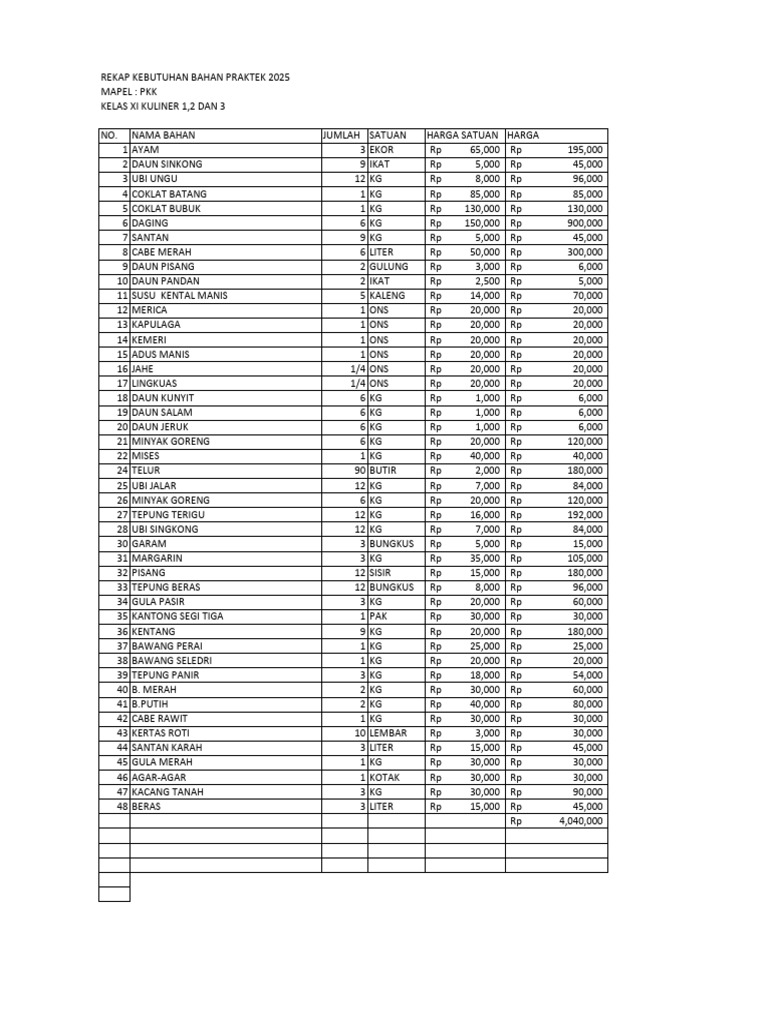 Bahan Pcki Okk | PDF