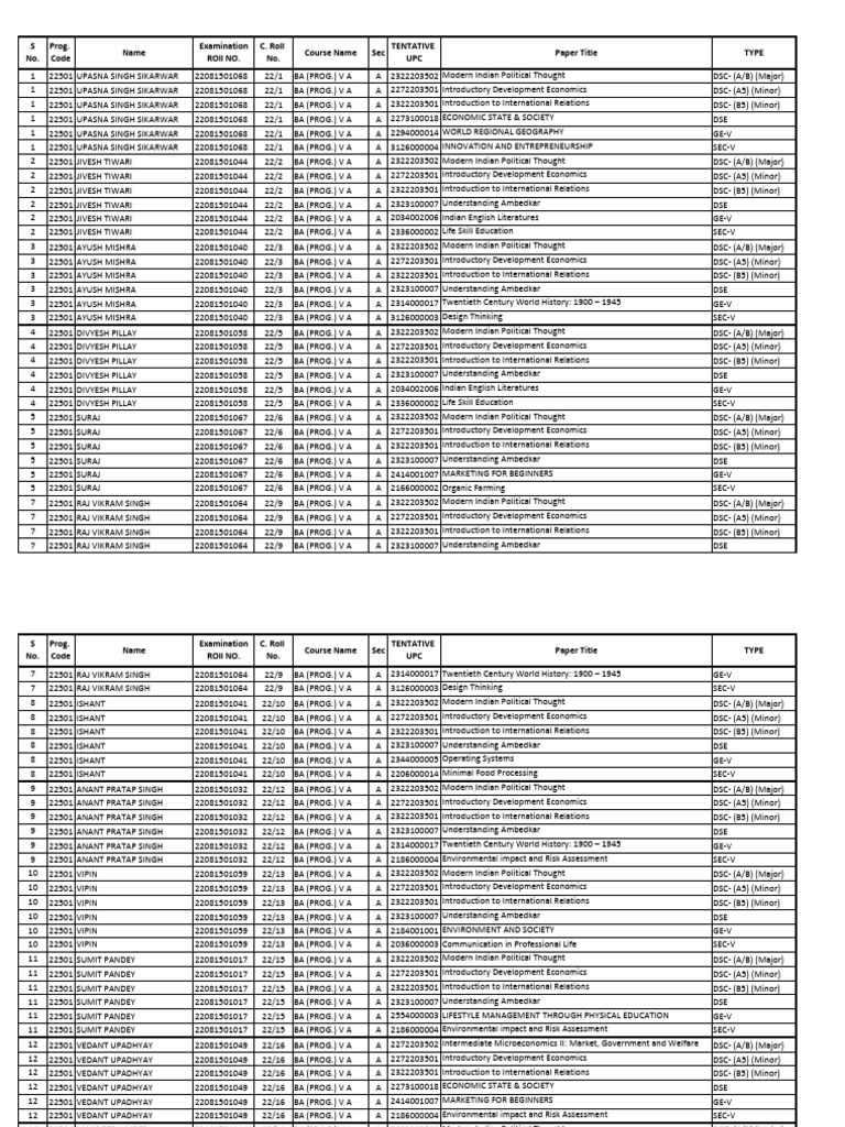 V Sem Student Data | PDF | Economics | Economies