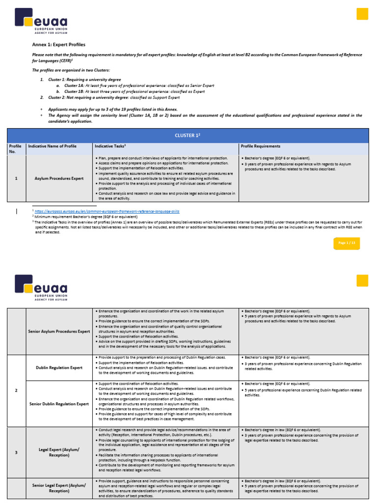 Annex 1 Expert Profiles | PDF | Information | Statistics