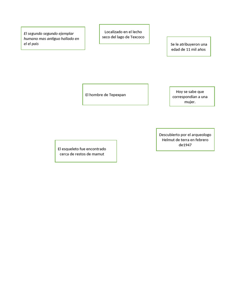 El Hombre de Tepexpan | PDF