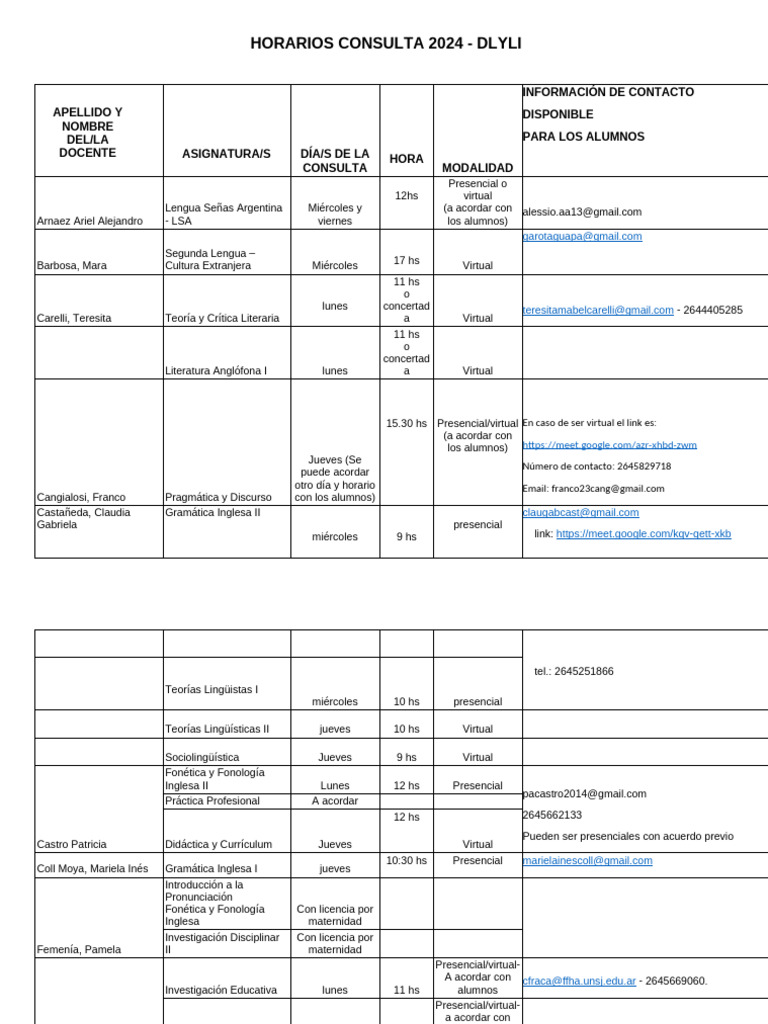 Horario Consulta Desde Dic 2024 | PDF | Comunicación humana | Lingüística