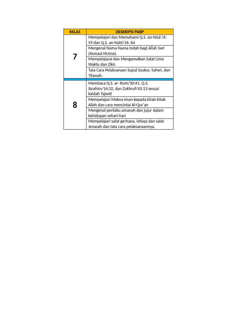 Deskripsi PABP PAS | PDF