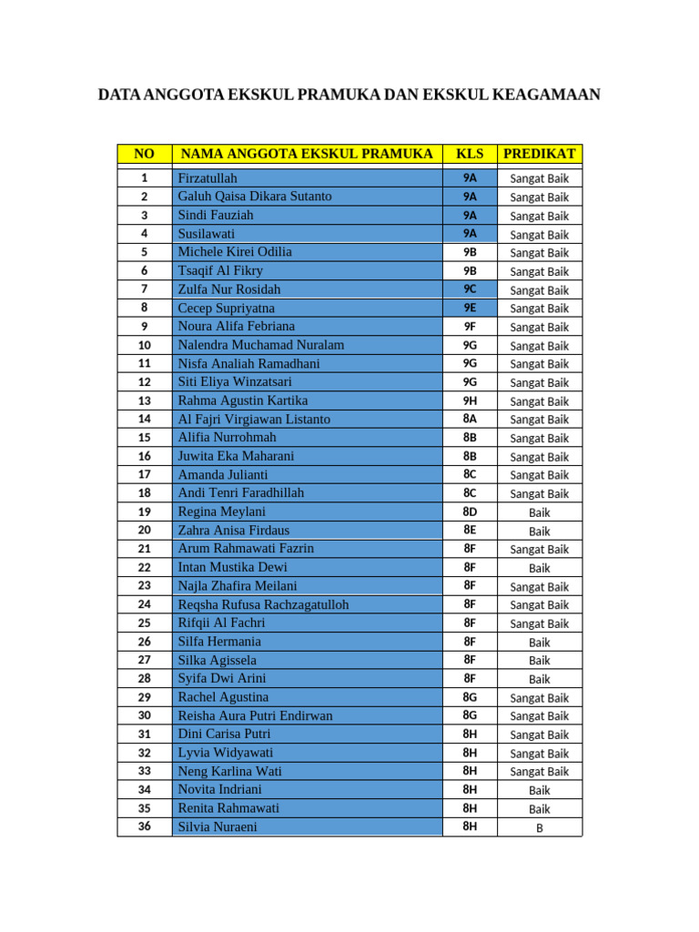 PREDIKAT ANGGOTA EKSKUL PRAMUKA 2024 | PDF