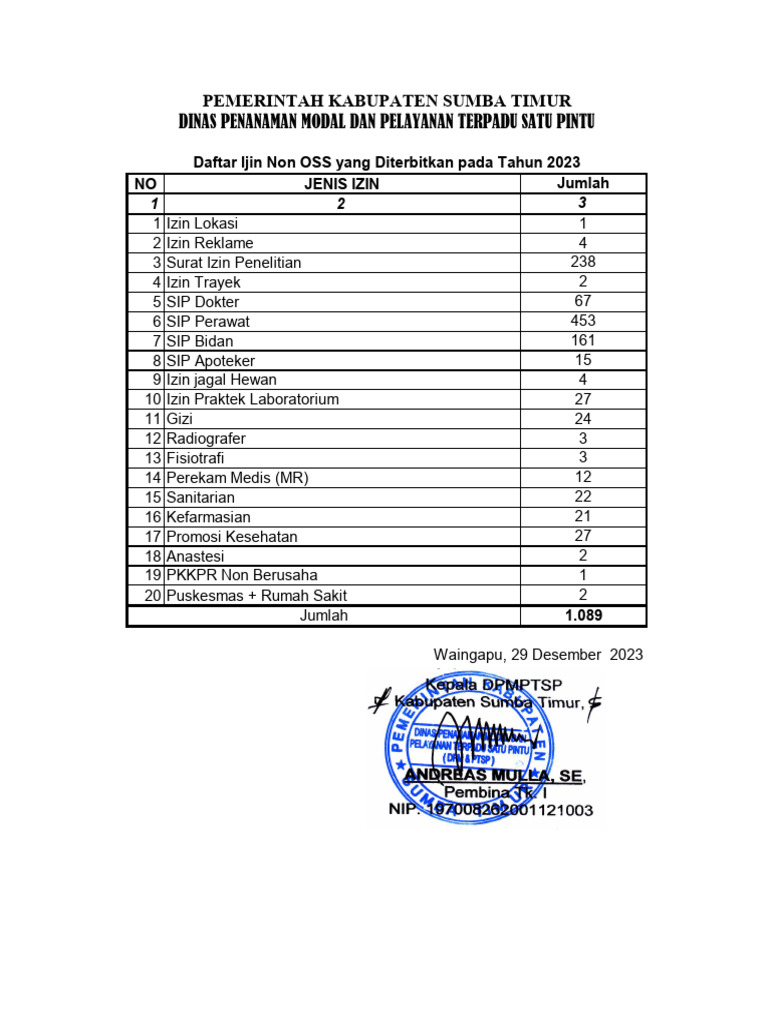8. DATA PERIJINAN | PDF