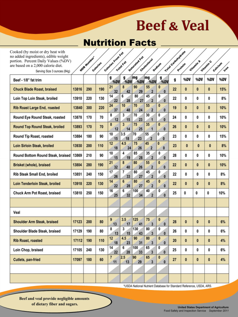 Beef Veal Nutrition Facts | PDF