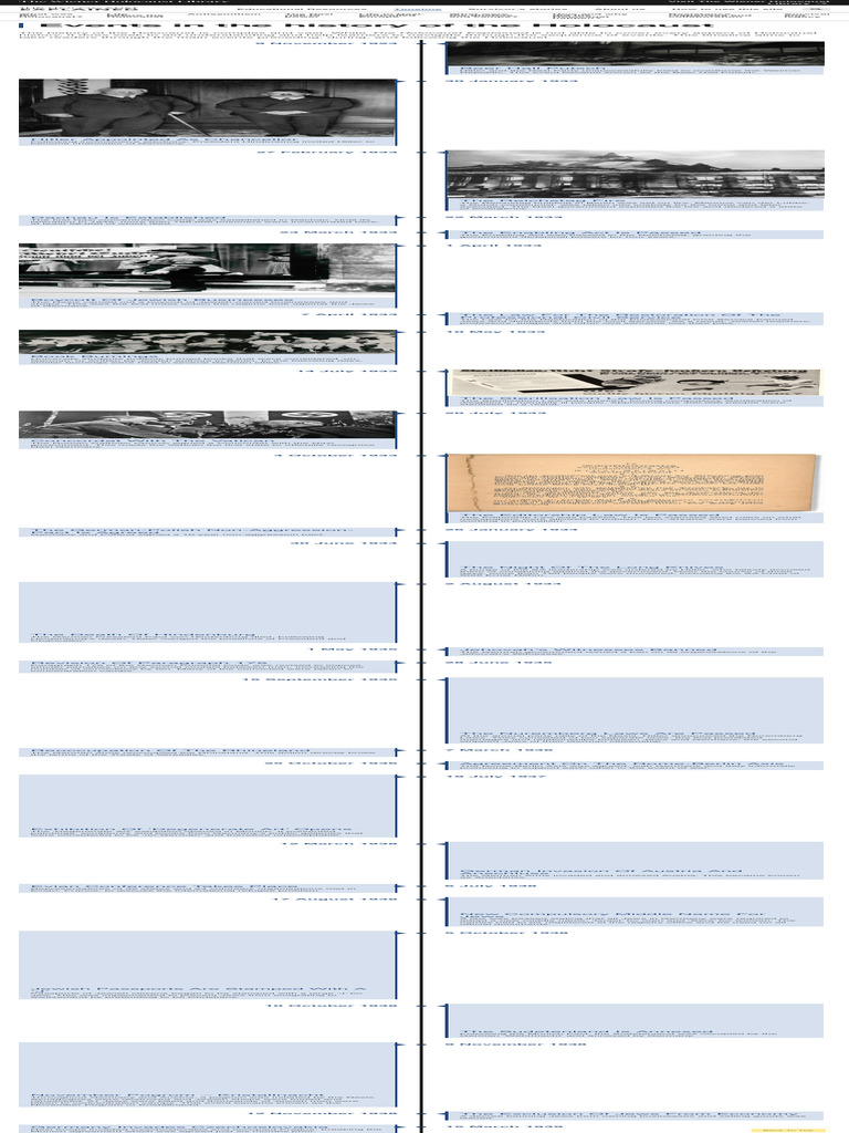 Events in The History of The Holocaust - The Holocaust Explained ...