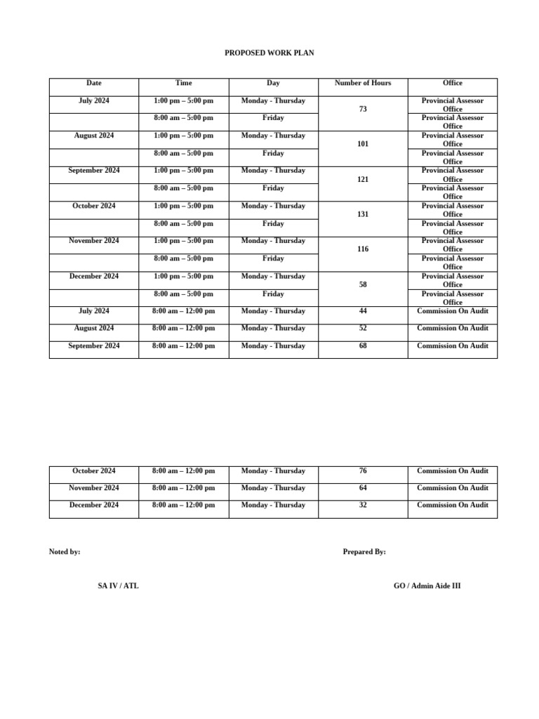 Proposed Work Plan | PDF Proposed Work Plan | PDF