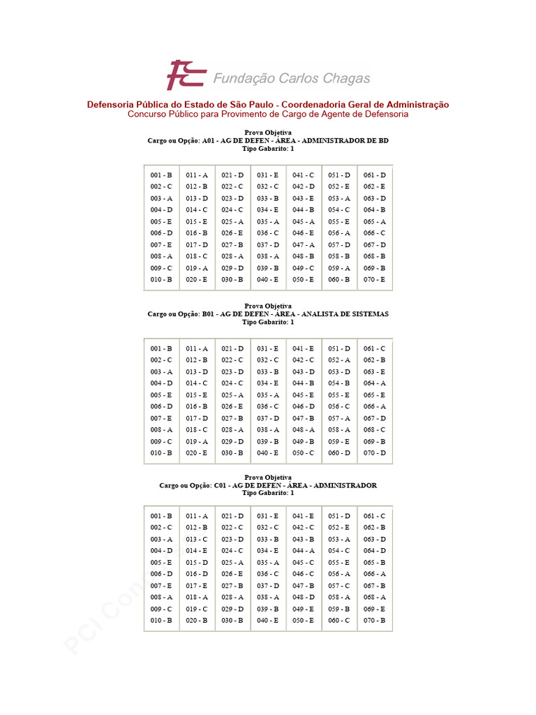 Gabaritos Dpe SP | PDF