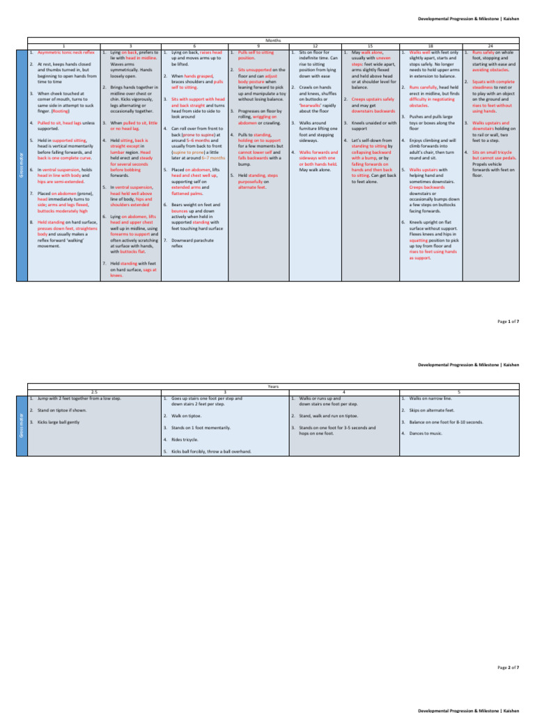 Developmental Progression | PDF | Anatomical Terms Of Motion | Hand