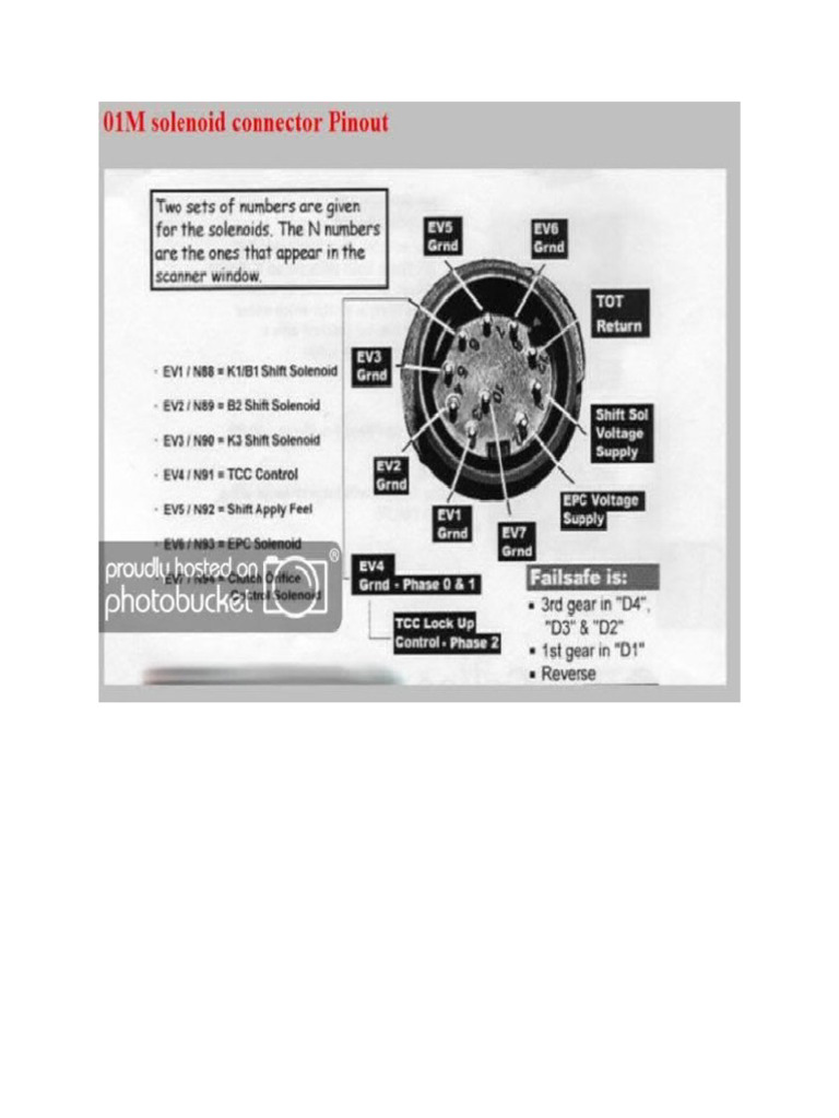 Solenoides 01M | PDF