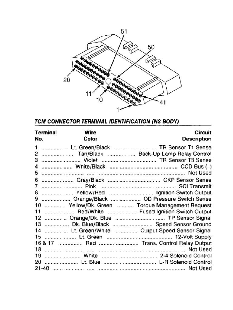 Caravan - TCM Pinout | PDF