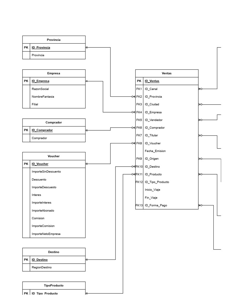 ER Entrega2.drawio | PDF