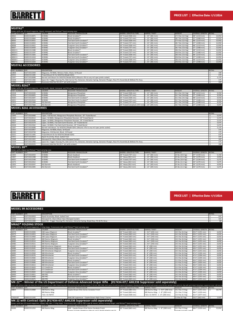 2024 RETAIL Price List REV1 | PDF | Firearms | Ballistics