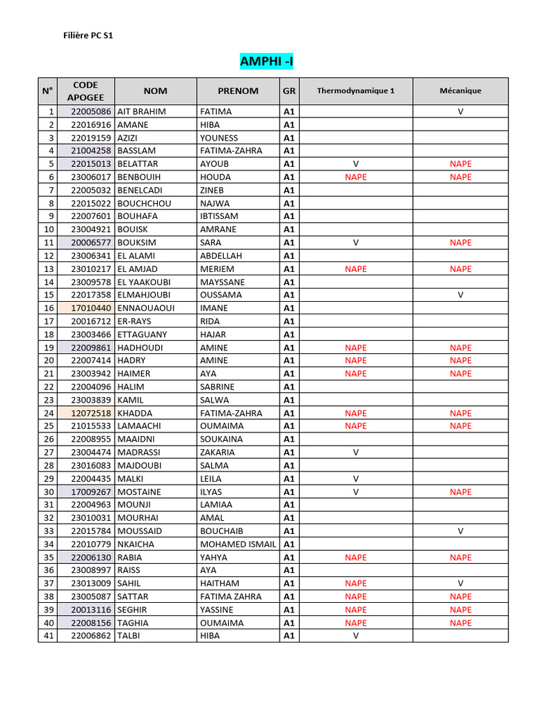 Examen TP Physique - Filière PC S1 | PDF
