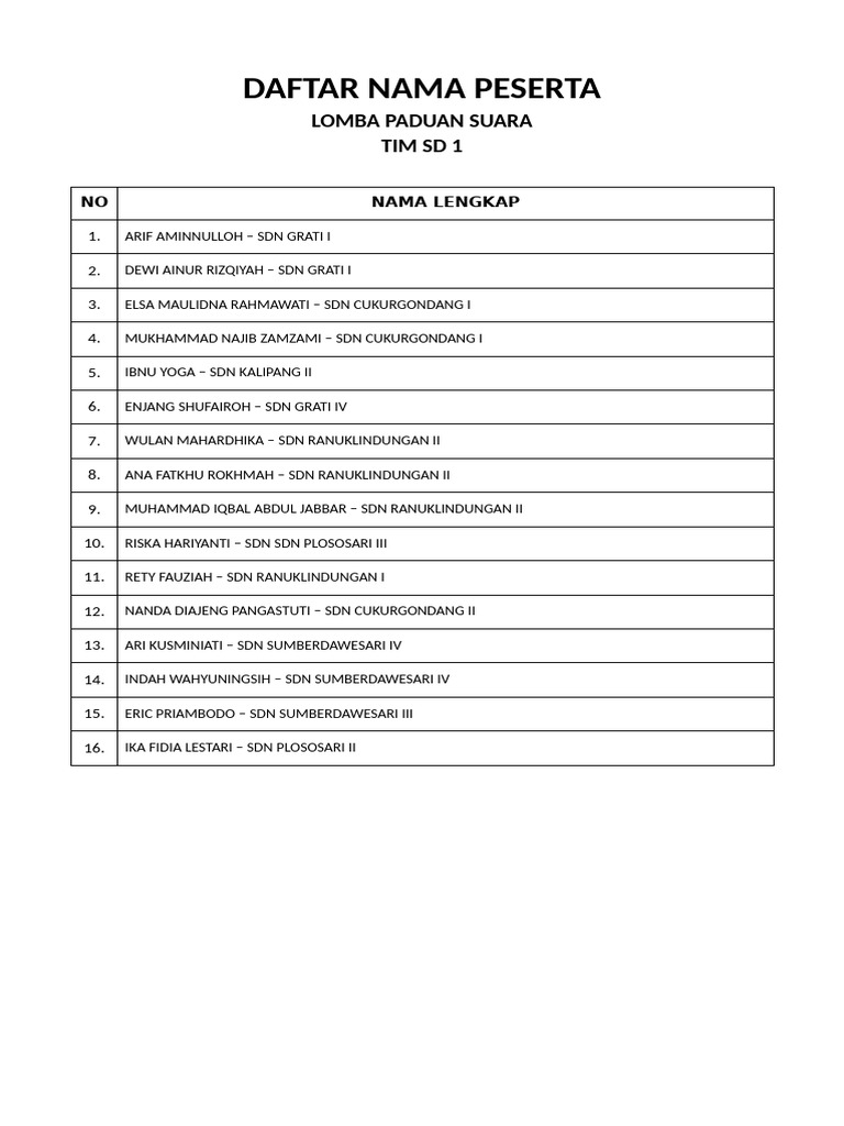 Daftar Nama Paduan Suara | PDF
