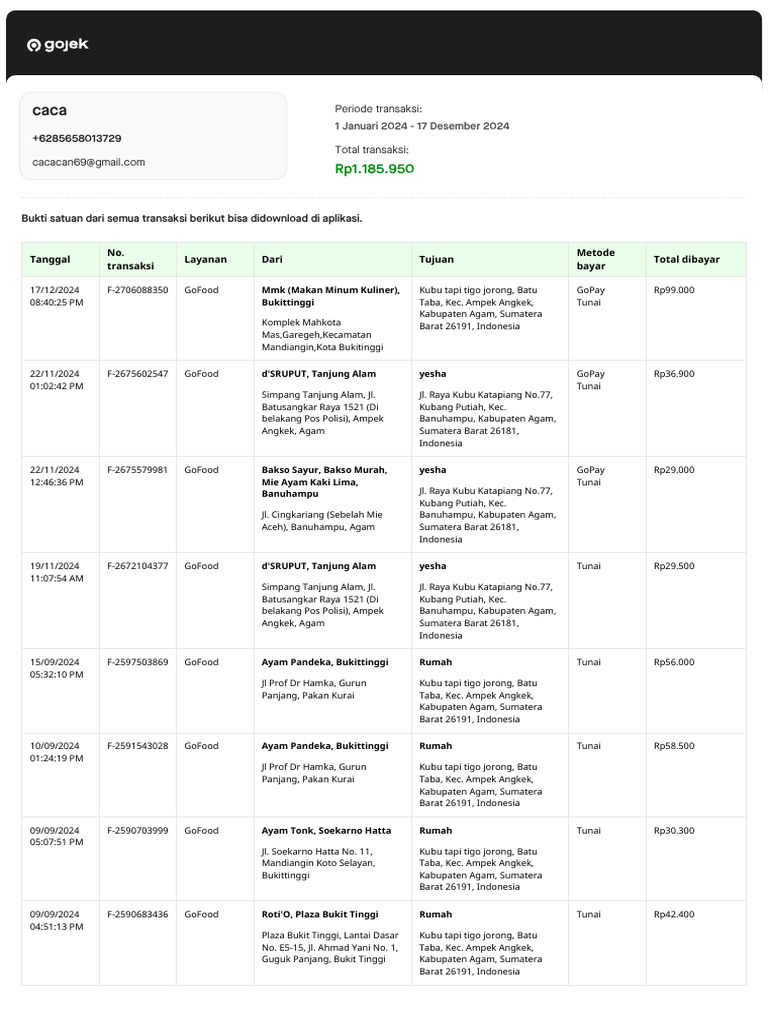 Riwayat Transaksi Gojek 010124-171224 | PDF