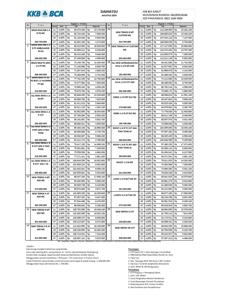 Brosur KKB BCA - Tunas Daihatsu Garut 111 | PDF