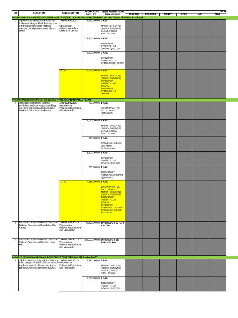 Laporan Realisasi Dak NF Bok Tahun 2024 | PDF